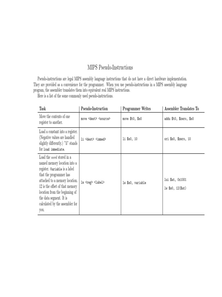 Pseudo Instructions | PDF | Assembly Language | Computer Engineering Pseudo Instructions | PDF | Assembly Language | Computer Engineering