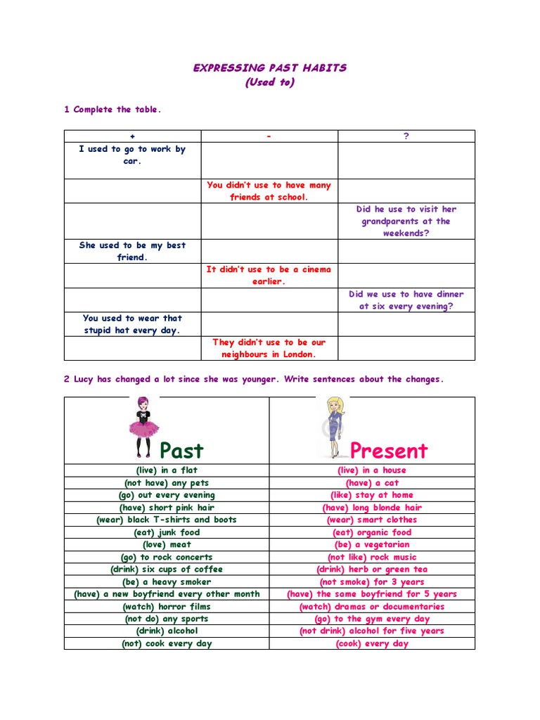 Present: Expressing Past Habits (Used To) | PDF