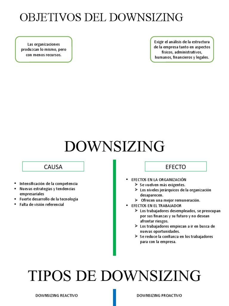 Estrategias y Efectos del Downsizing | PDF | Desempleo | Ciencias sociales