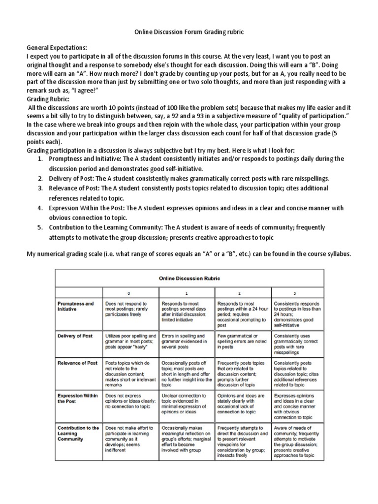 Online Discussion Forum Grading Rubric | PDF