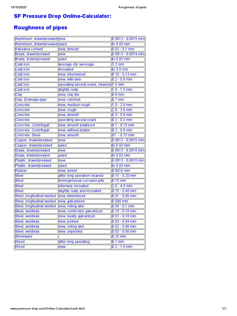 Roughness of Pipes - Rugosidade de Tubos | PDF | Pipe (Fluid Conveyance ...