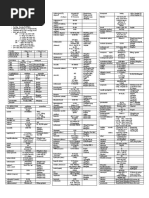 OPD Cheat Sheet | PDF