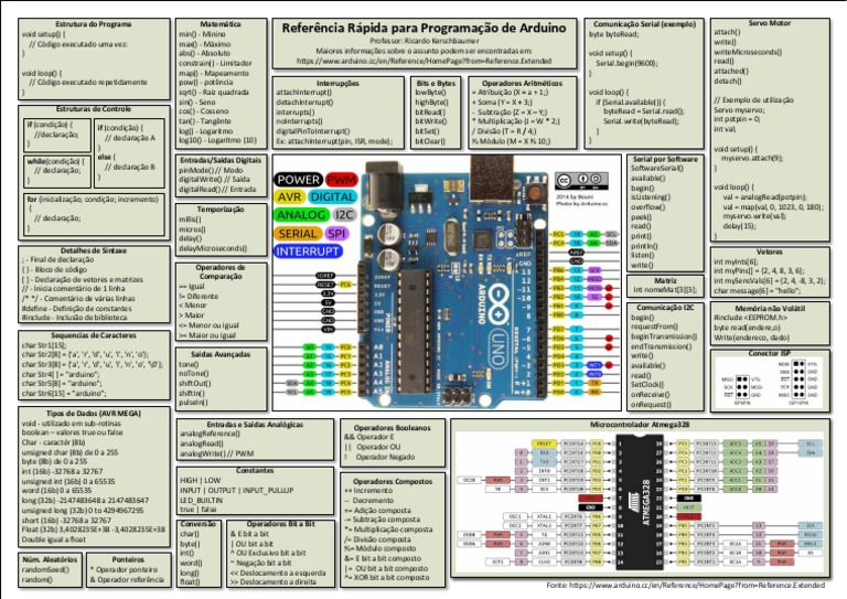 Referência Arduino | PDF | Arduino | Informática