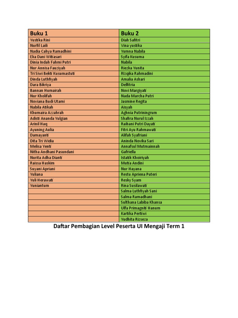 Daftar Pembagian Level Peserta UIM | PDF