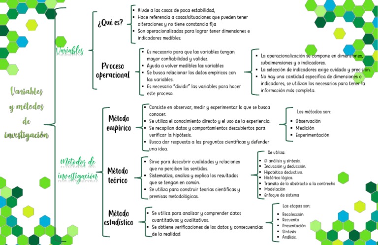 Variables y Metodos de Investigación | PDF | Método científico | Hipótesis
