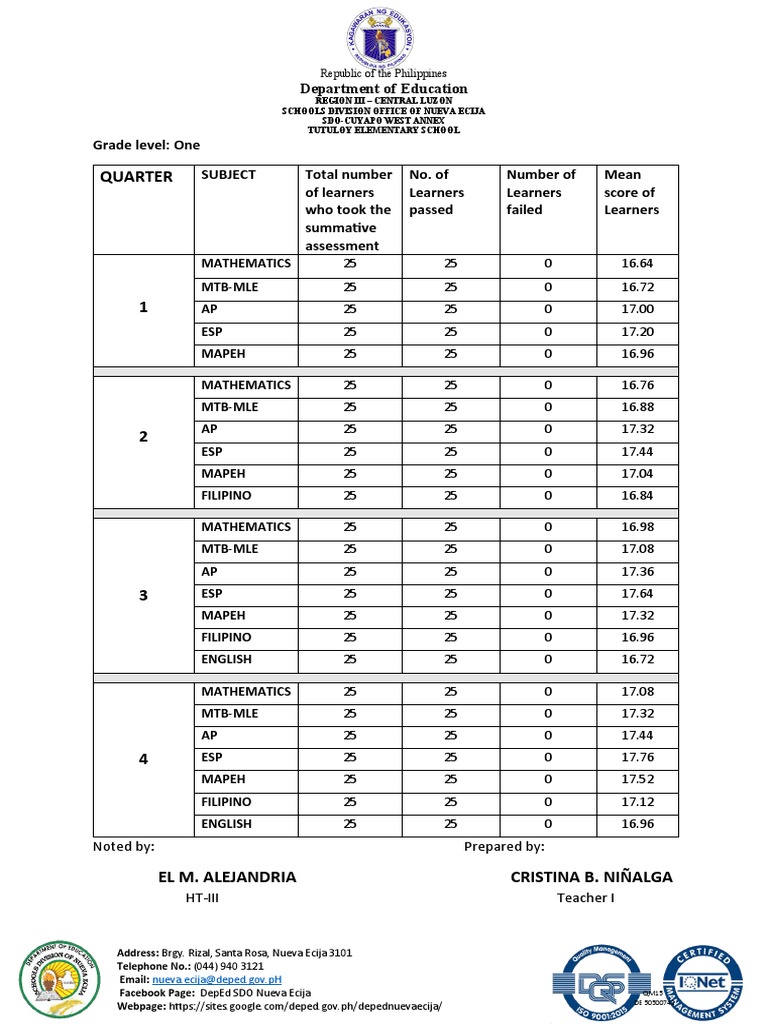 MPS Grade 1 S.Y. 2020-2021 | PDF