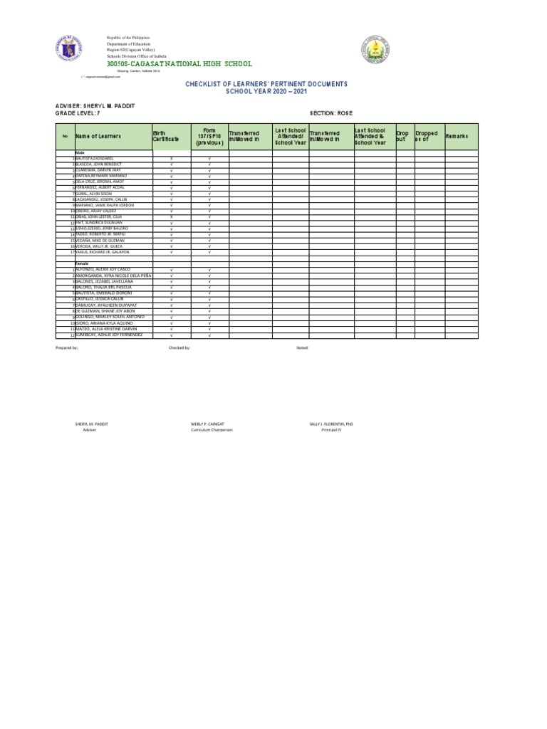 Checklist of Learners Pertinent Documents | PDF