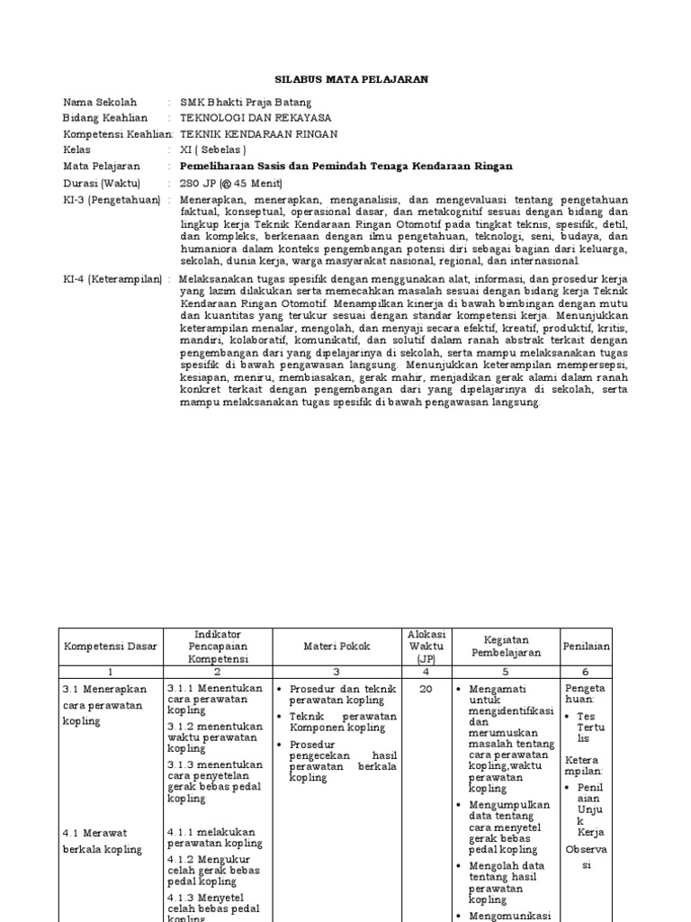 Silabus PSPTKR Kelas XI OK | PDF