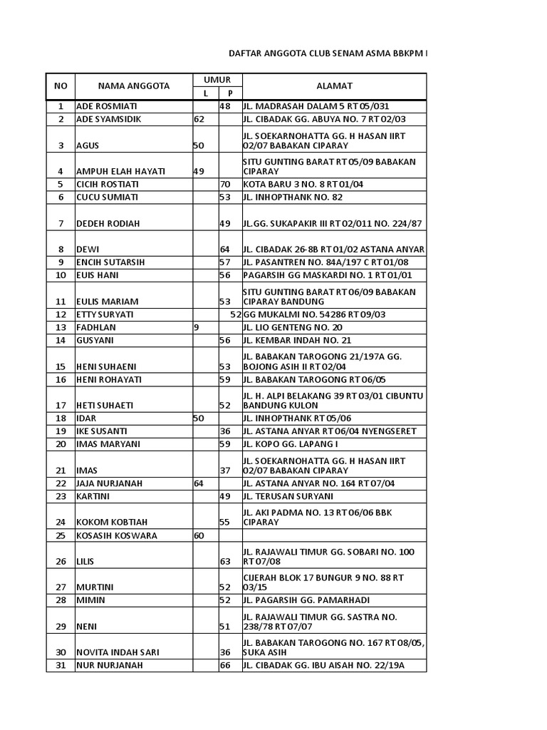 Data Anggota Club Asma BBKPM Bandung | PDF