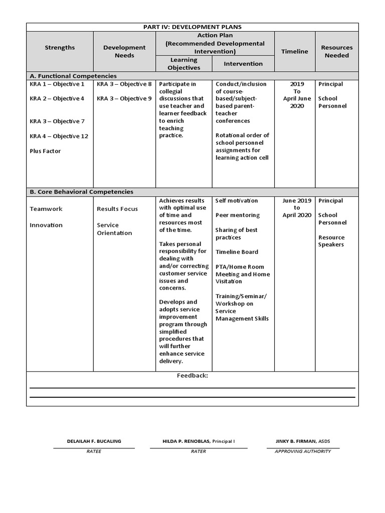 2018 - IPCRF - Part IV - Template.. | PDF | Teachers | Inclusion ...