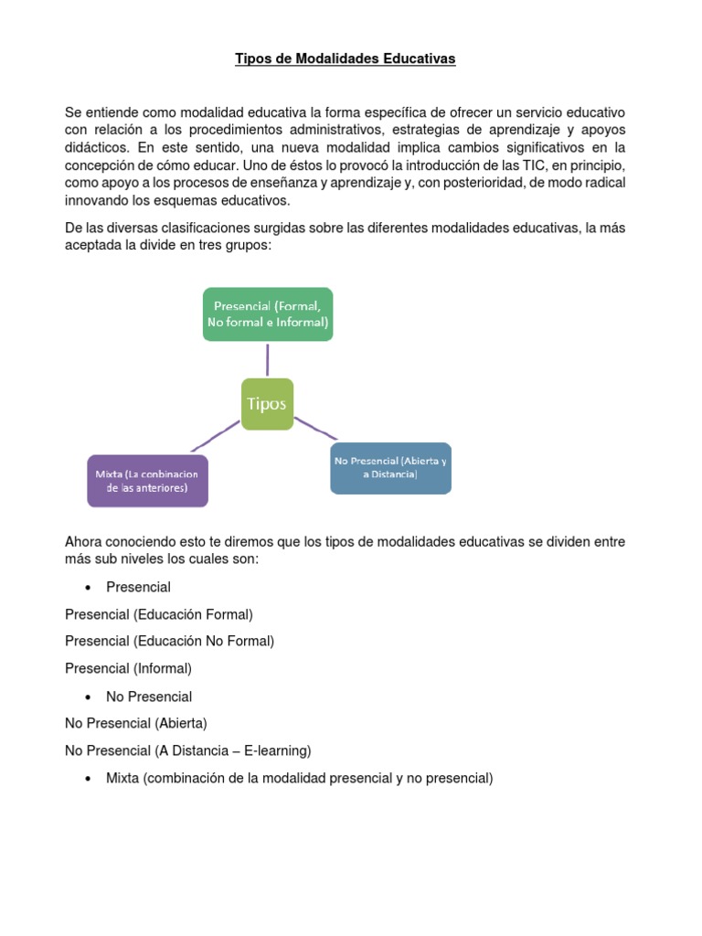 Tipos de Modalidades Educativas | PDF | Comunicación | Aprendizaje
