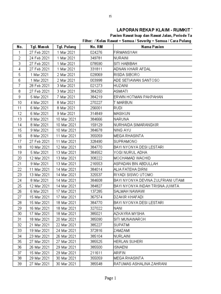 Laporan Rekap Klaim - Rumkit TK Iv Dr. Bratanata Unang | PDF