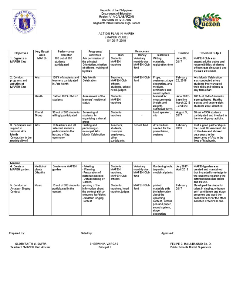 Action Plan in Mapeh (Mapeh Club) : Division of Quezon | PDF | Body ...