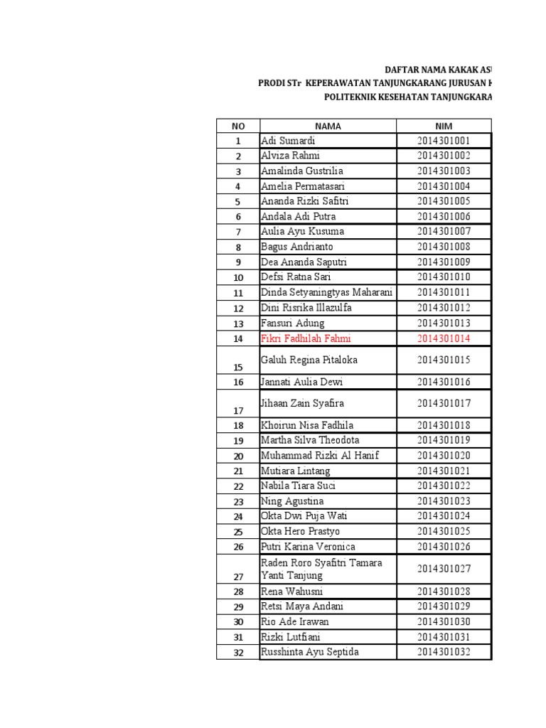 DAFTAR KAKAK ASUH STr. KEPERAWATAN FIX | PDF