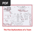 Leadership Training Module | PDF | Leadership | Communication