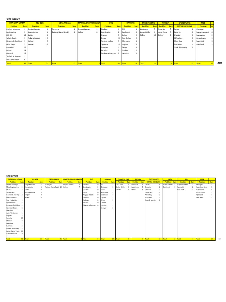 HR Monthly Report Template | PDF | Land Vehicles | Industrial Equipment