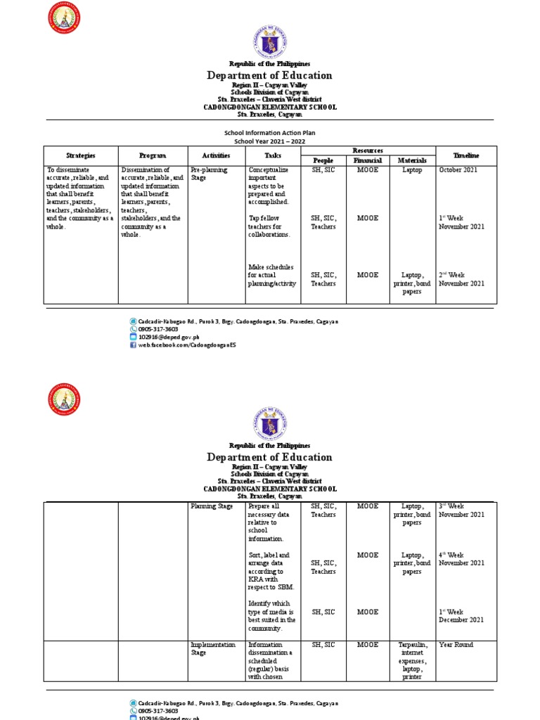 Action Plan For SIC | PDF | Communication