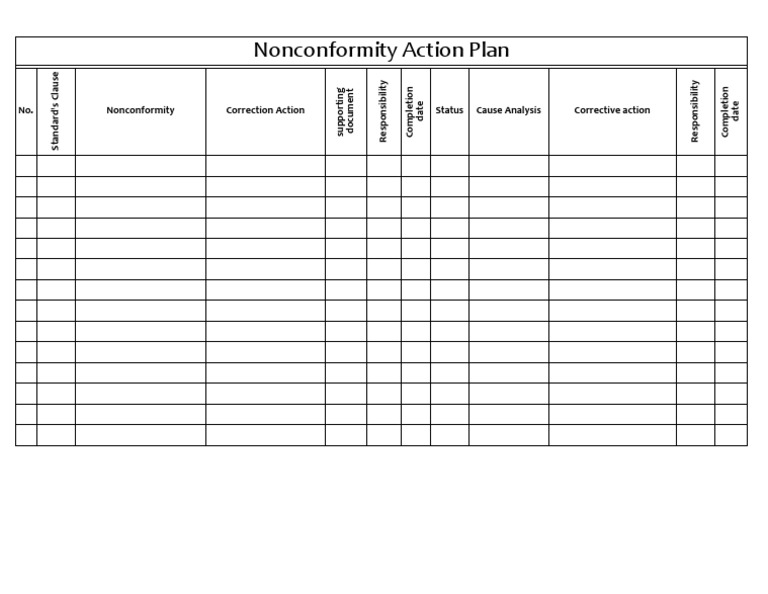 Nonconformity Action Plan: No. Nonconformity Correction Action Status Cause Analysis Corrective ...