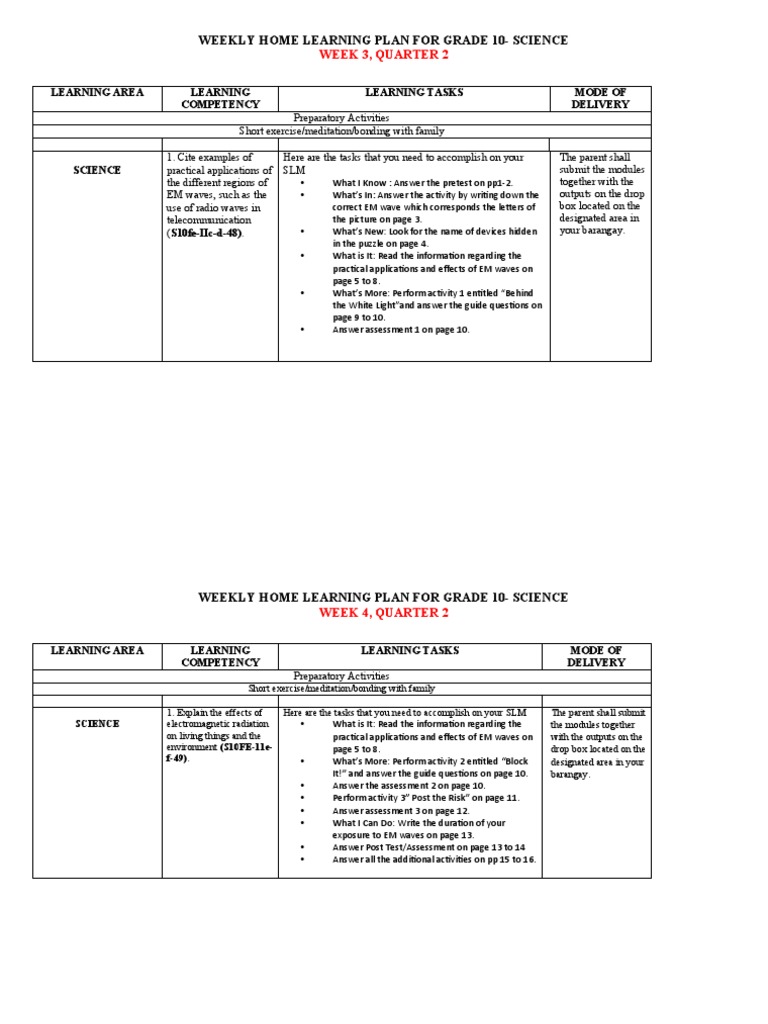 WHLP SCIENCE WEEK 3and 4 Q2 | PDF | Electromagnetic Radiation | Learning