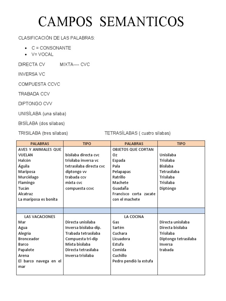 CAMPOS SEMANTICOS 1º y 2º | PDF | Postres