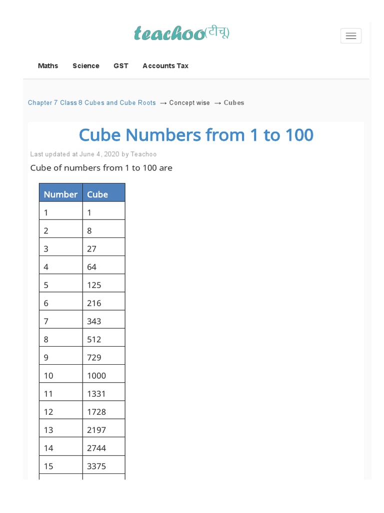 Cube of Numbers From 1 To 100 Are | PDF | Mathematics