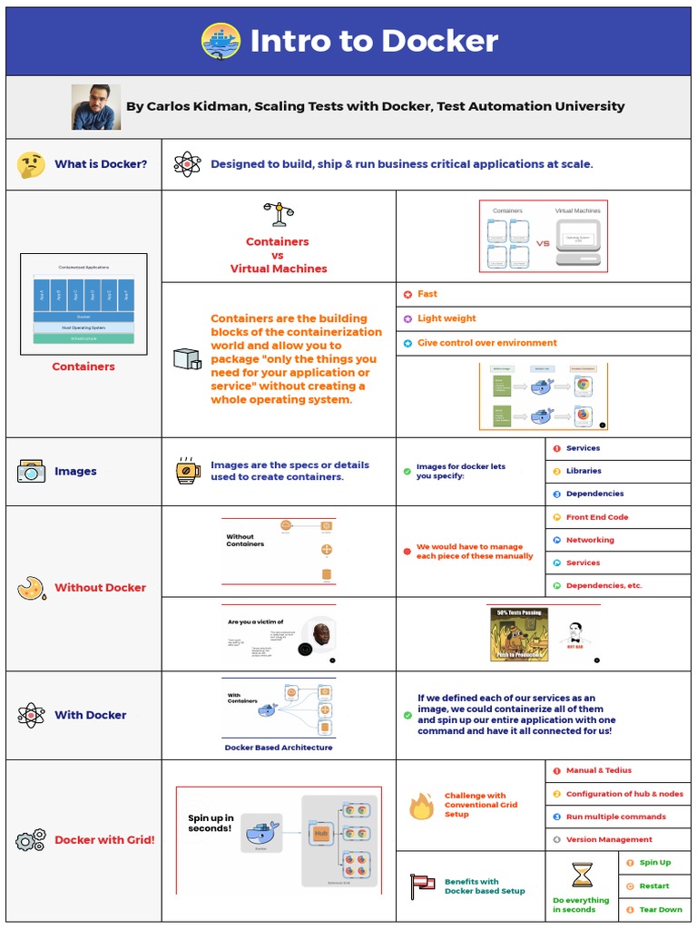 CH 1 - Intro To Docker | PDF | Software Development | Software Engineering
