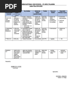Action Plan SWM | PDF | Municipal Solid Waste | Waste Management