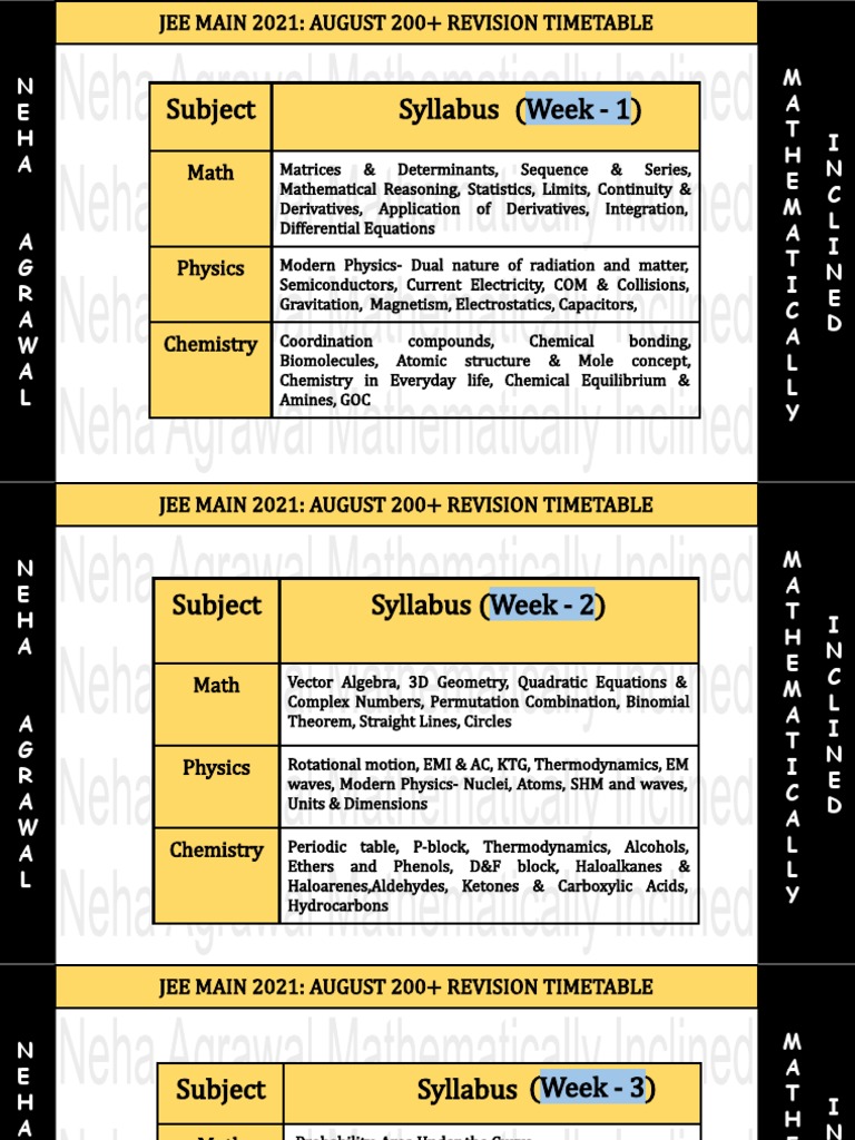 Subject Syllabus (Week - 1) : Work 4 U! | PDF | Chemistry | Physics