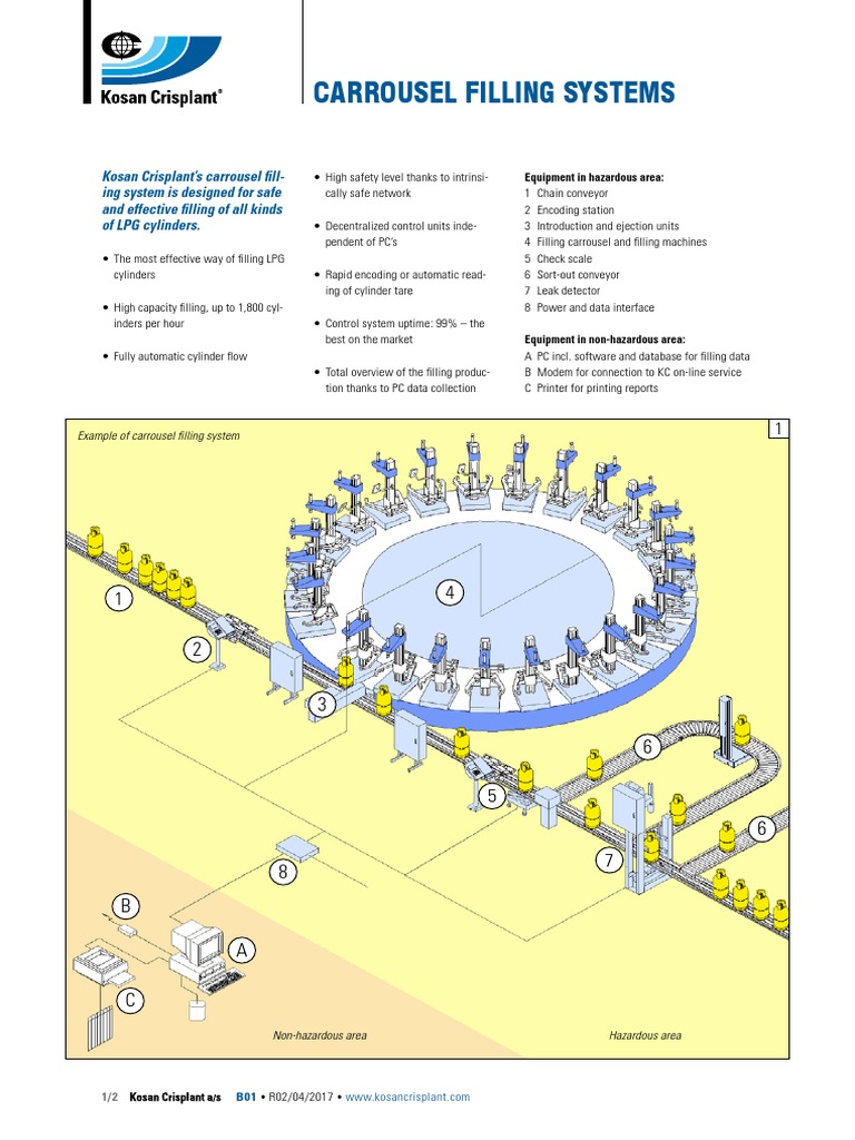 Carrousel Filling Systems ENG | PDF | User Interface | Systems Engineering