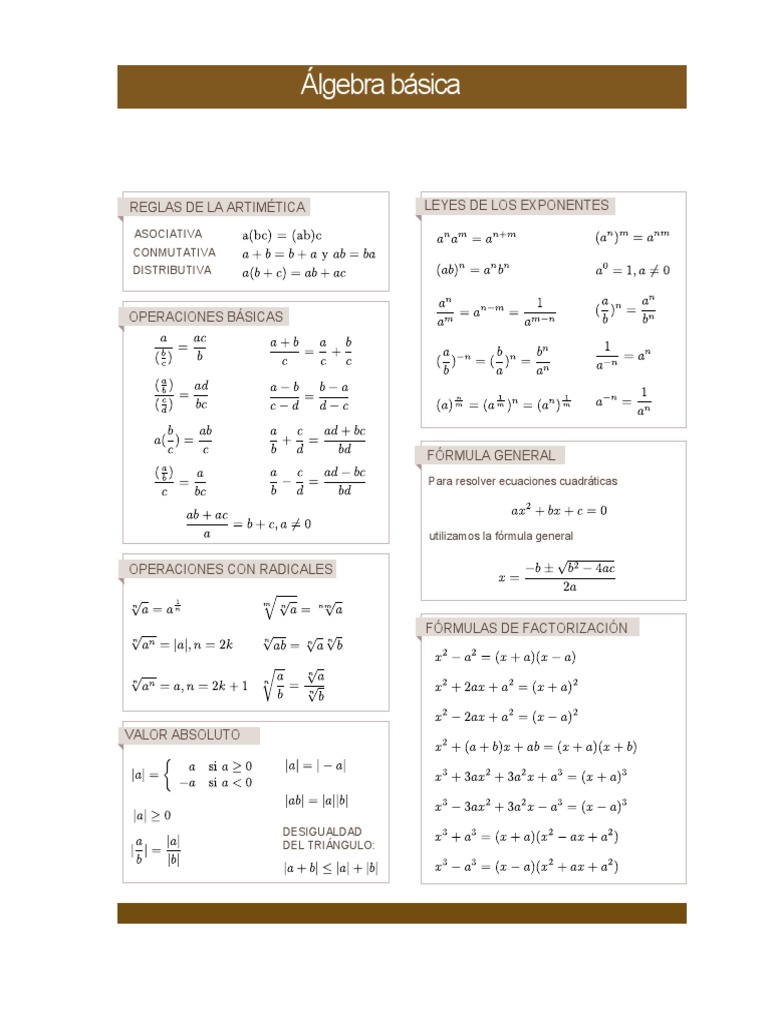 Formulario Algebra | PDF