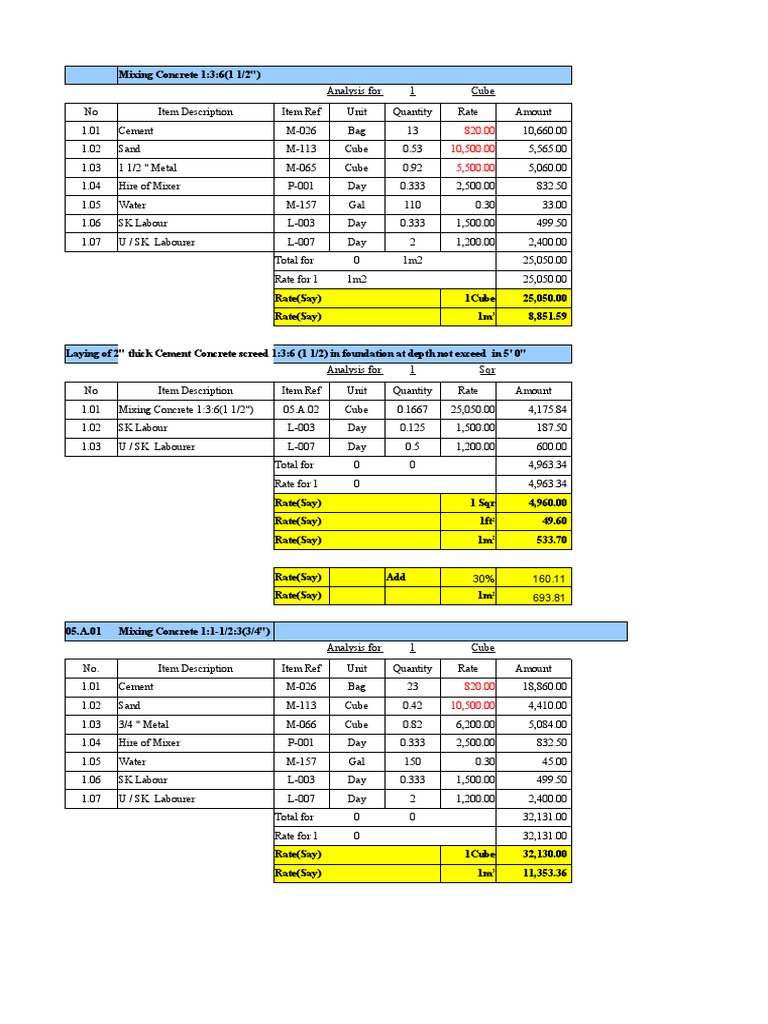 Concrete Rates | PDF | Concrete | Materials