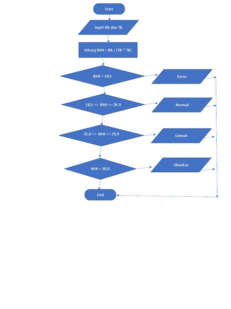 Flowchart BMI | PDF