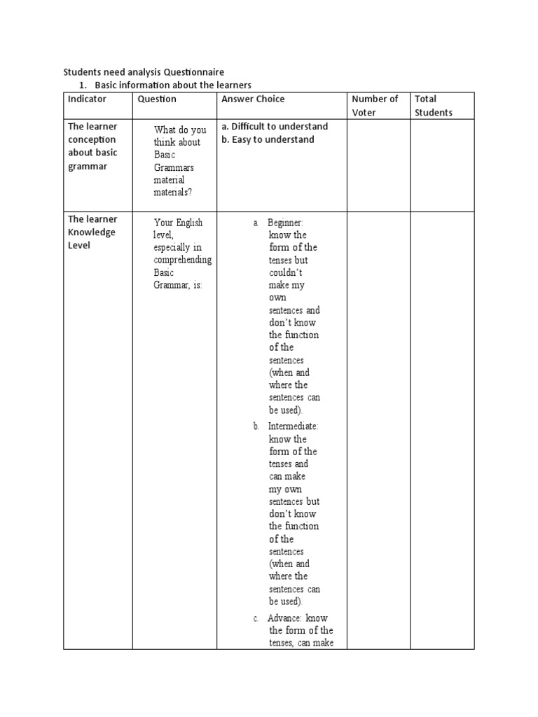 Students Need Analysis Questionnaire Revisi | PDF | Learning | Learning ...
