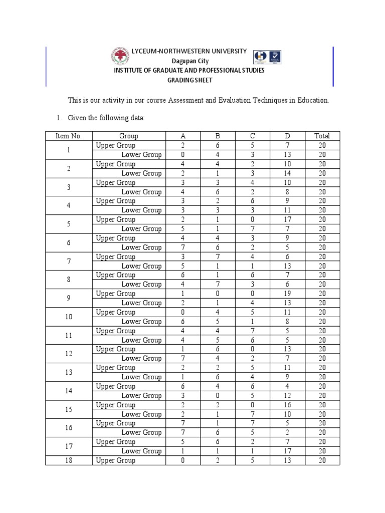 Dagupan City Institute of Graduate and Professional Studies Grading ...