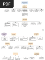 ISA 250 Flowchart | PDF | Regulatory Compliance | Audit