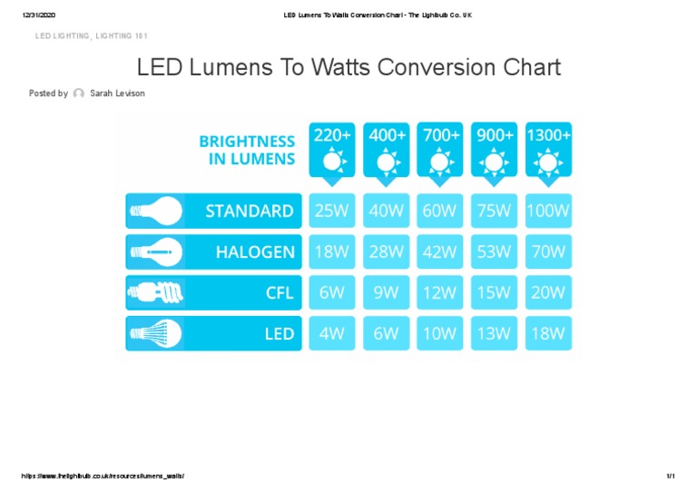 LED Lumens To Watts Conversion Chart - The Lightbulb Co. UK | PDF