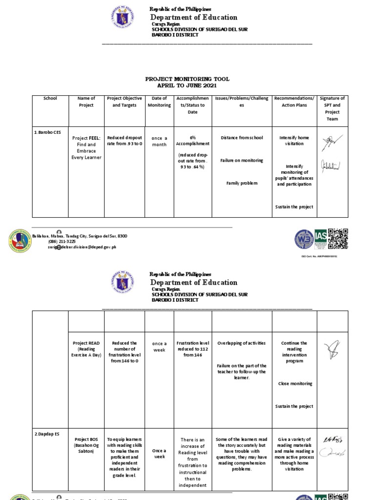 Project Monitoring Tool Overview 2021 | PDF