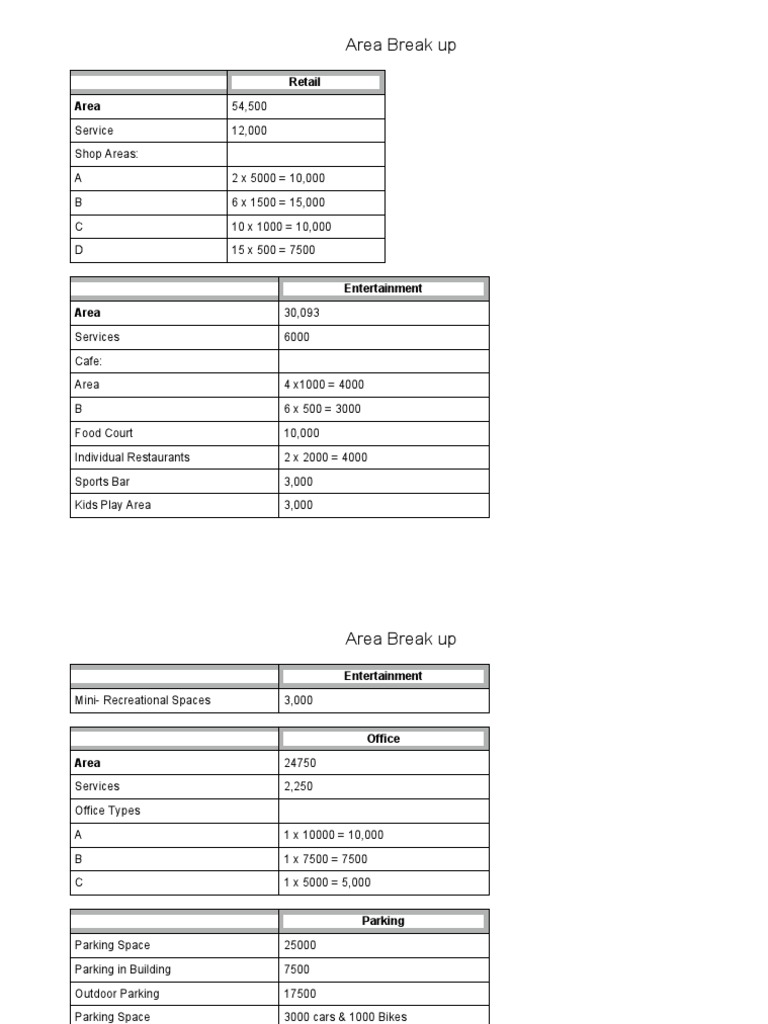 Area Breakdown for Retail and Entertainment | PDF