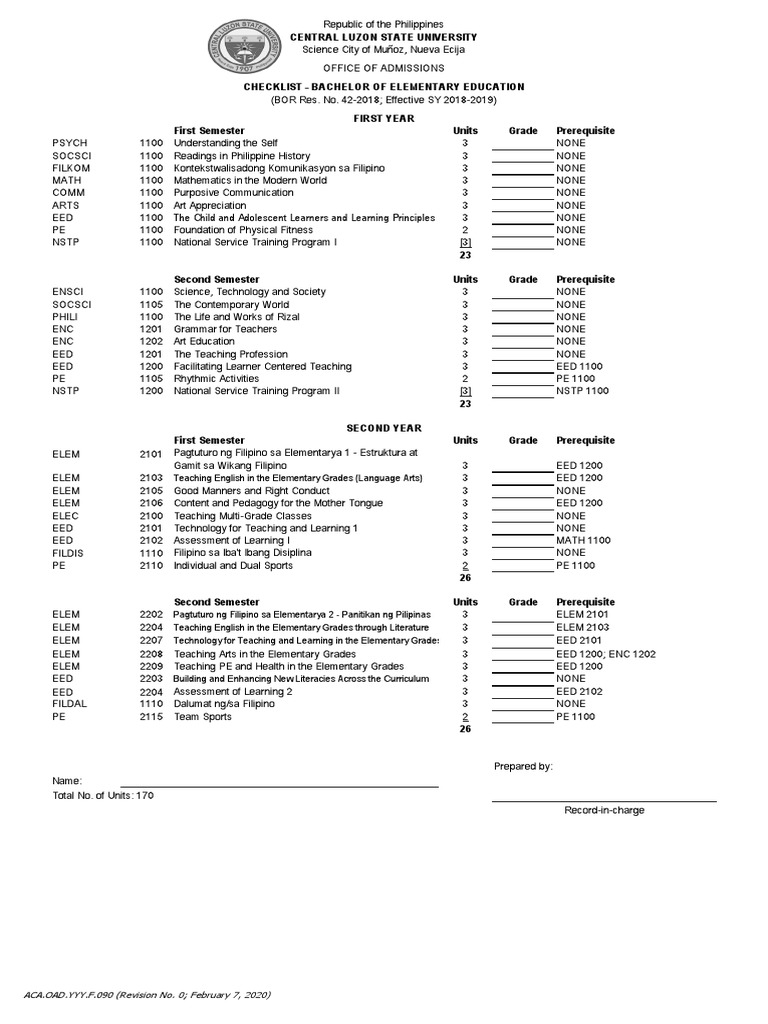 The Child and Adolescent Learners and Learning Principles: ACA - OAD.YYY.F.090 (Revision No. 0 ...