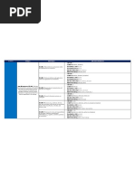 Security Onion Cheat Sheet | PDF