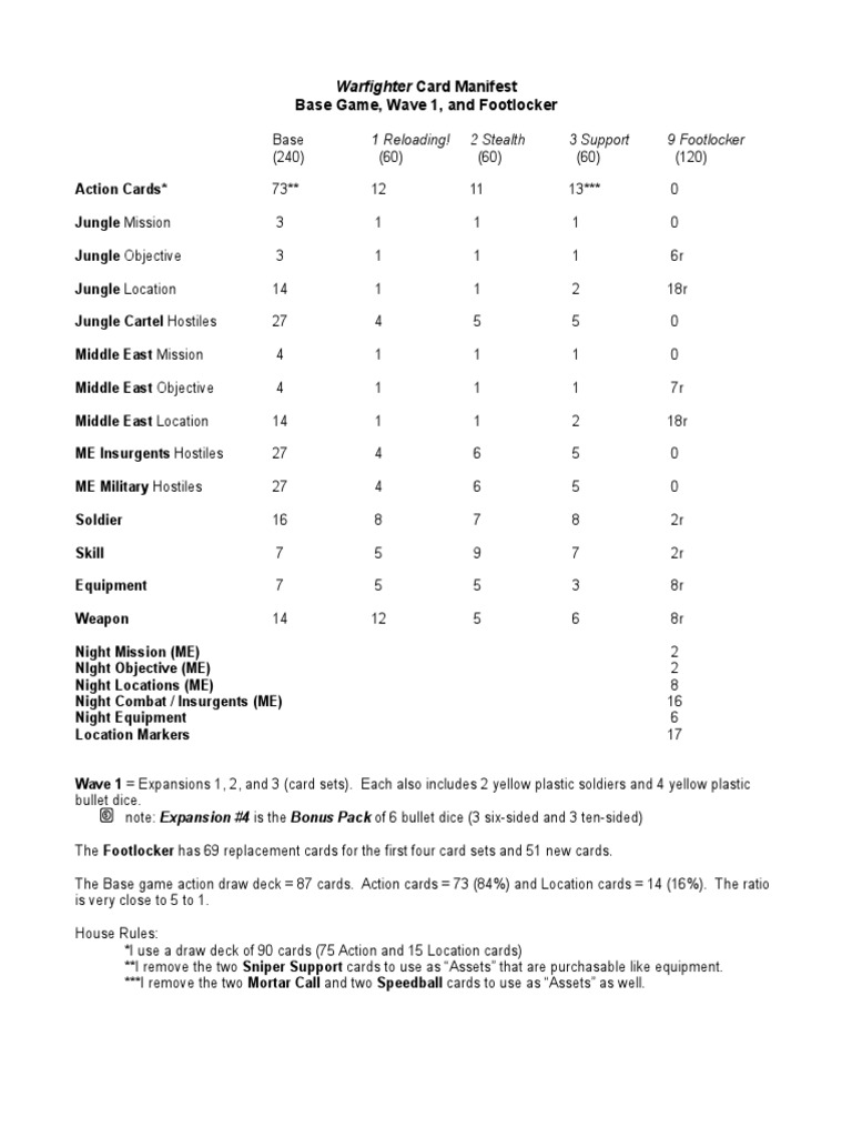 Warfighter Card Manifest Overview | PDF | Firearms | Personal Weapons