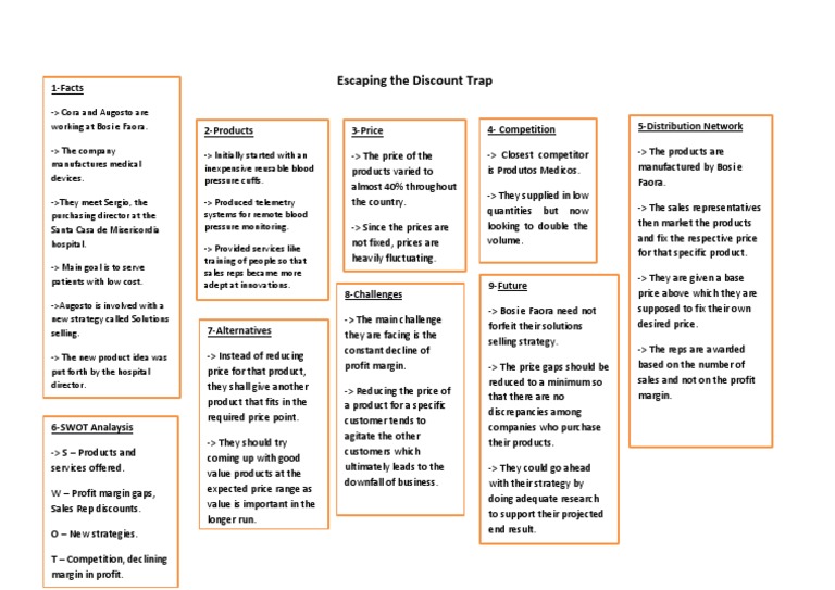 Escaping The Discount Trap: 1-Facts | PDF | Prices | Profit (Economics)