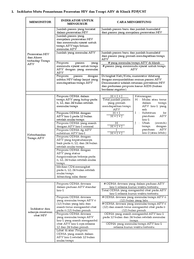 Indikator Mutu Pemantauan Pasien HIV Dan ARV | PDF