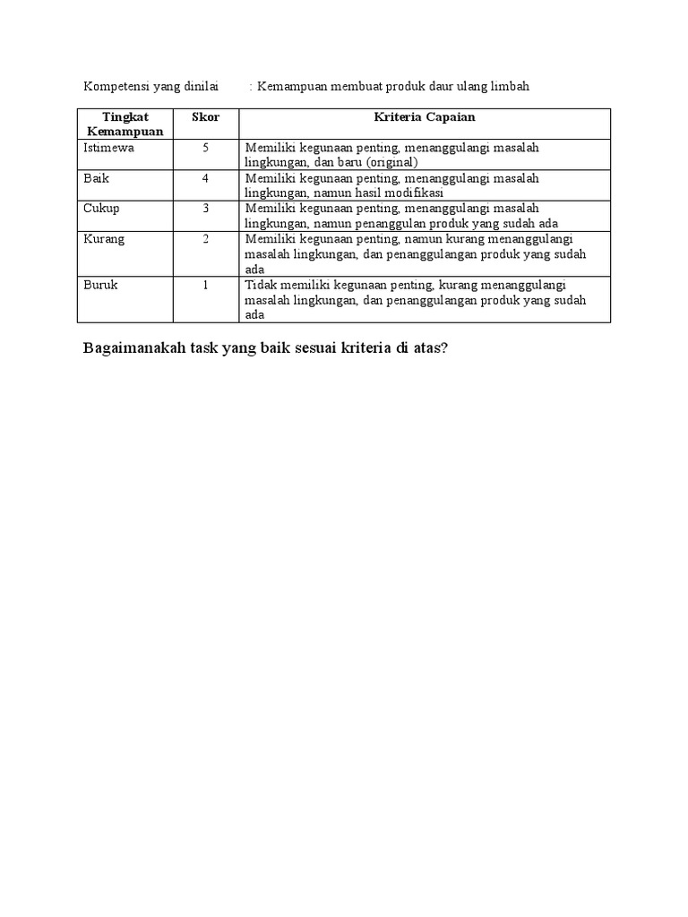 Contoh Rubrik Penilaian Produk | PDF