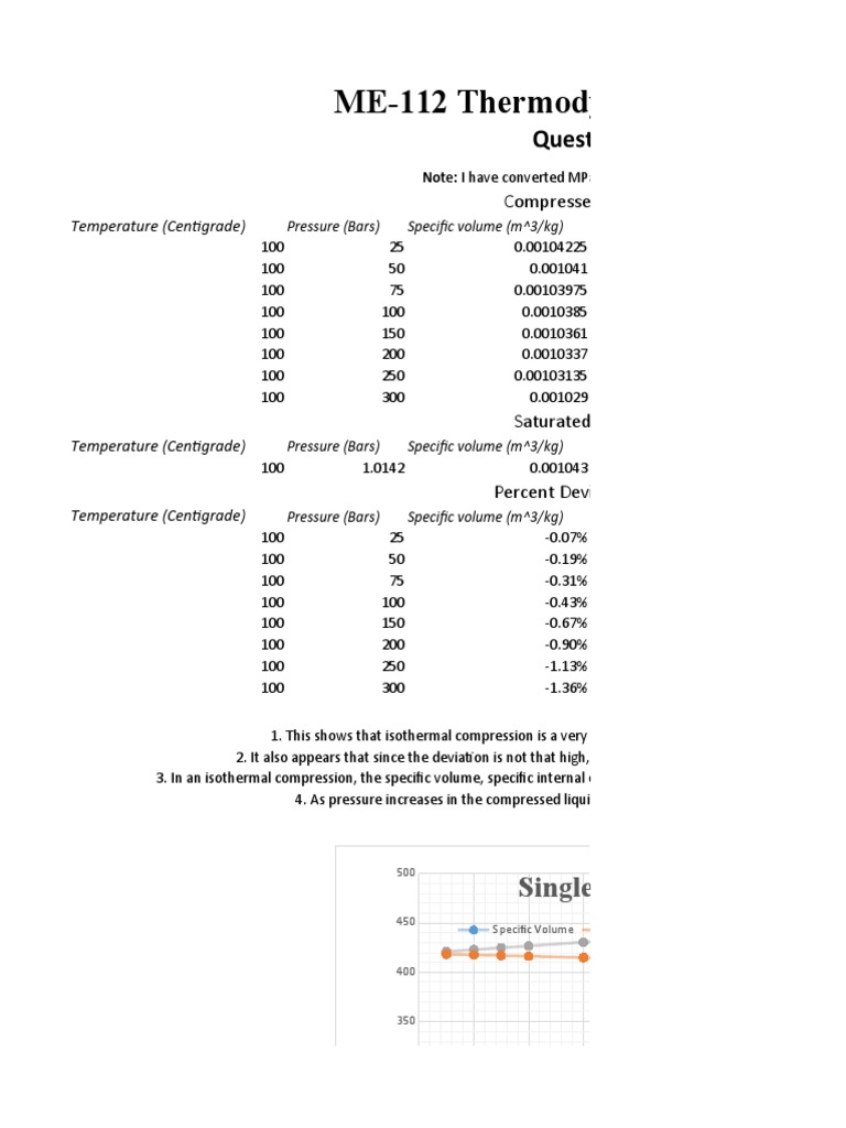 ME-112 Thermodynamics Assignment: Question No:1 | PDF | Enthalpy | Temperature