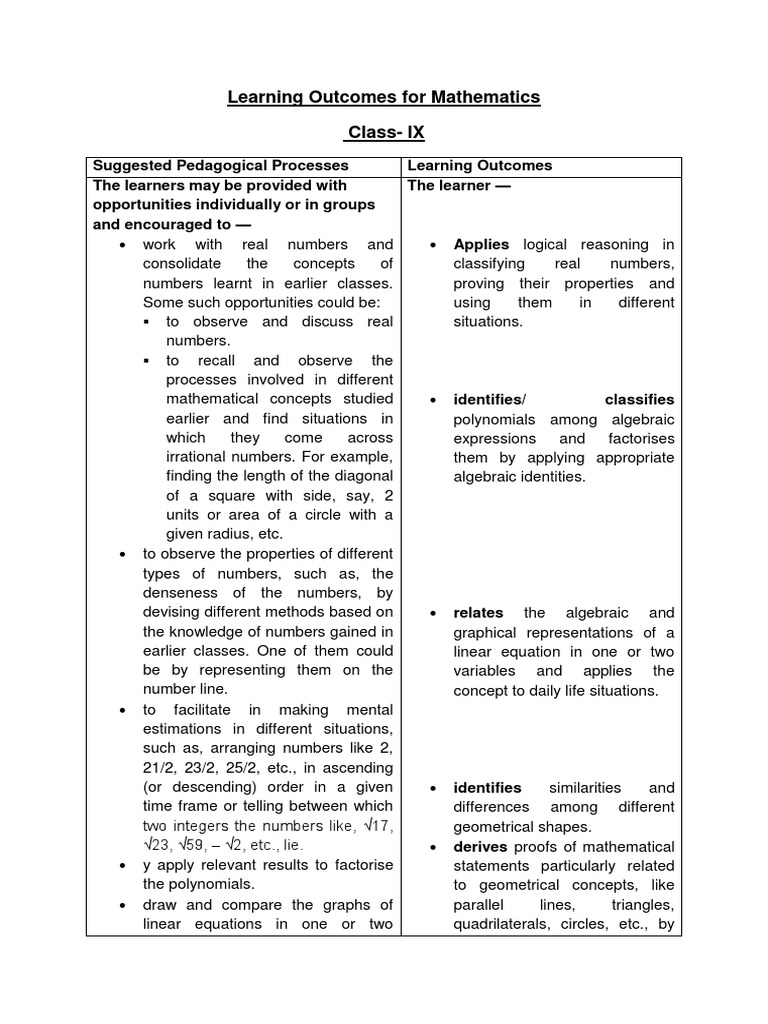 Learning Outcomes For Mathematics Class-IX | PDF | Line (Geometry ...
