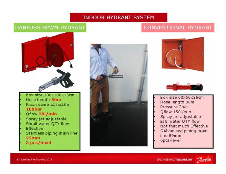 Danfoss HPWM Hydrant | PDF