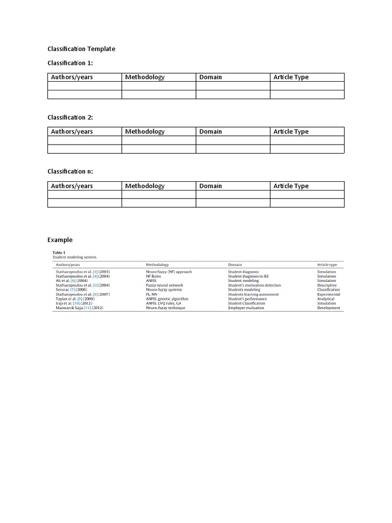 Classification Template Classification 1: Authors/years Methodology ...
