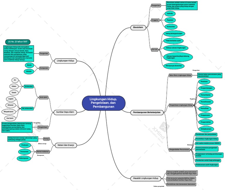 13.8-M. Hasby As Shidiq-Mind Map Kimia Lingkungan | PDF