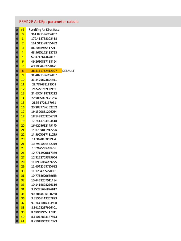 Rfm12b Air Kbps Calculator | PDF